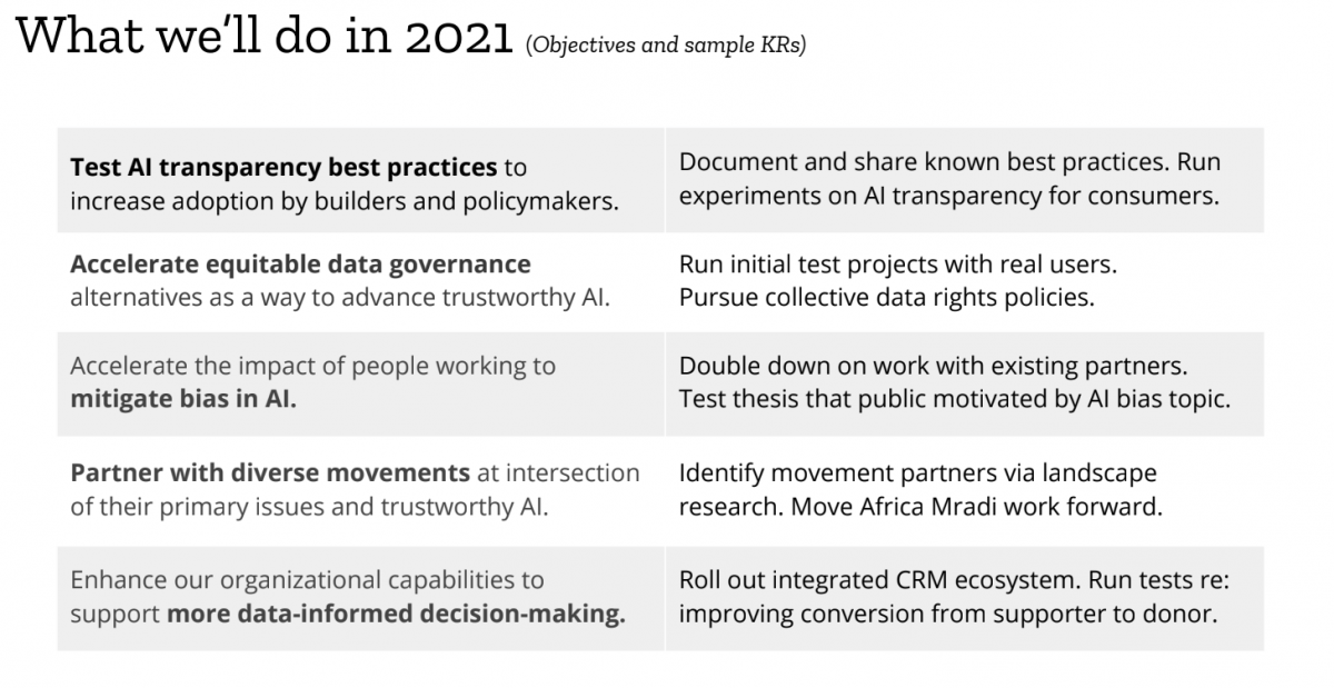 Foundation - MozillaWiki